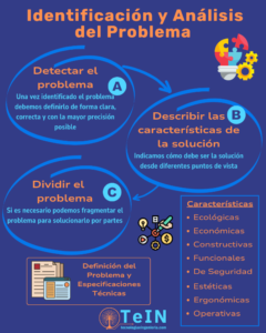 Identificación y Análisis del Problema o Necesidad | Tein ...
